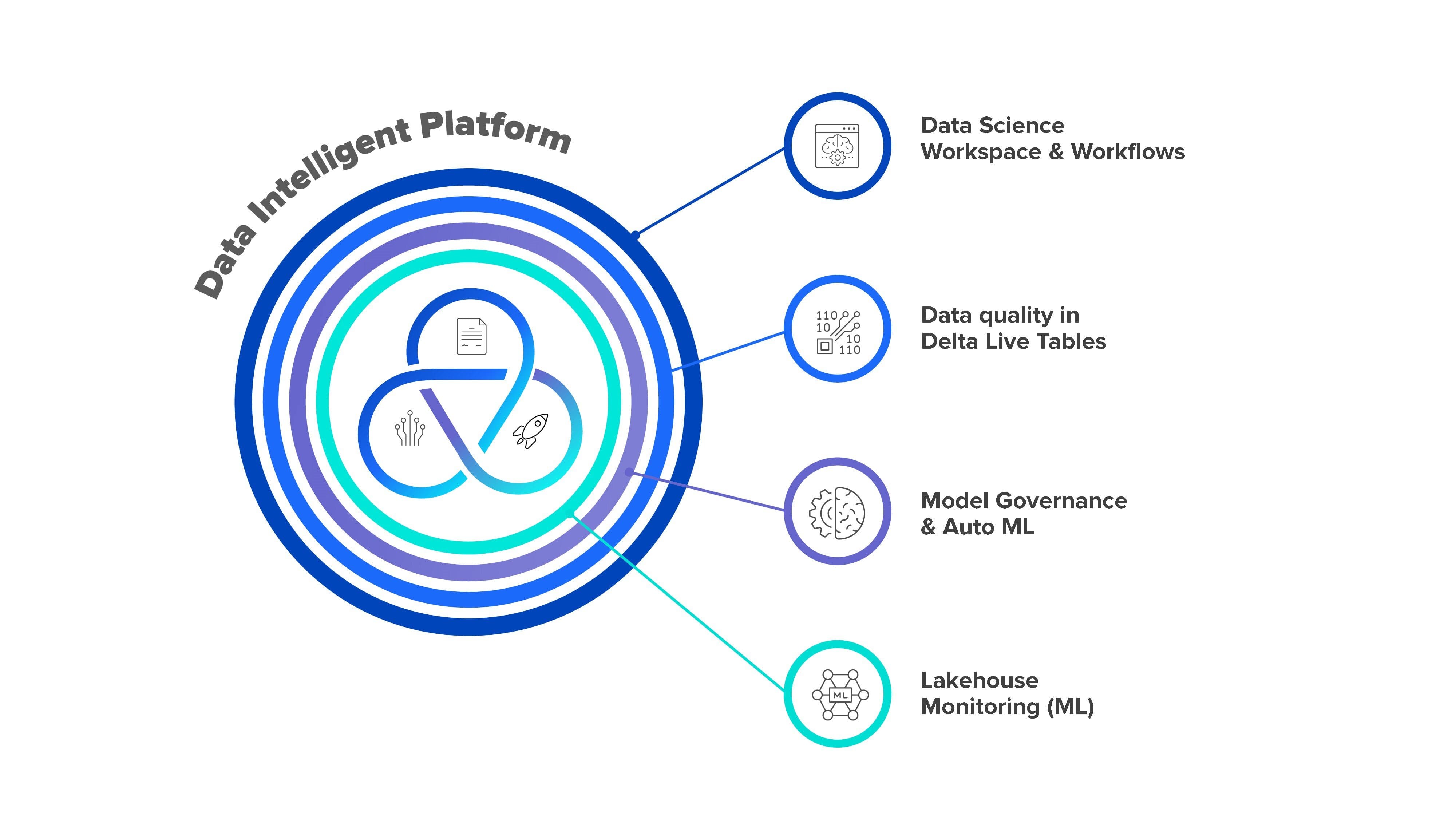 Databricks Freaky Friday Pills #1: Architecture